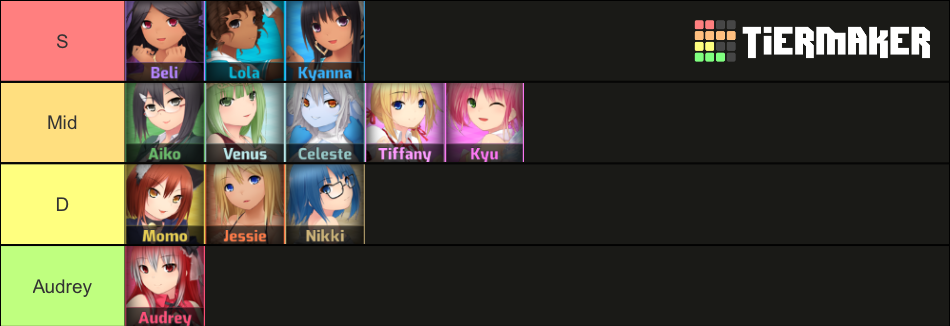 Huniepop Characters Tier List (Community Rankings) - TierMaker