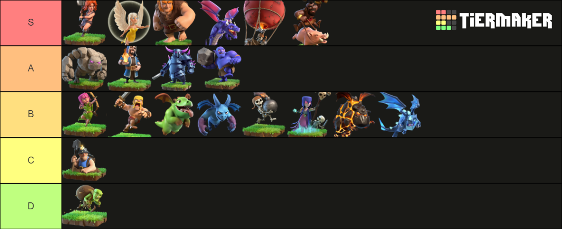 Clash Of Clans Troops Tier List (Community Rankings) - TierMaker