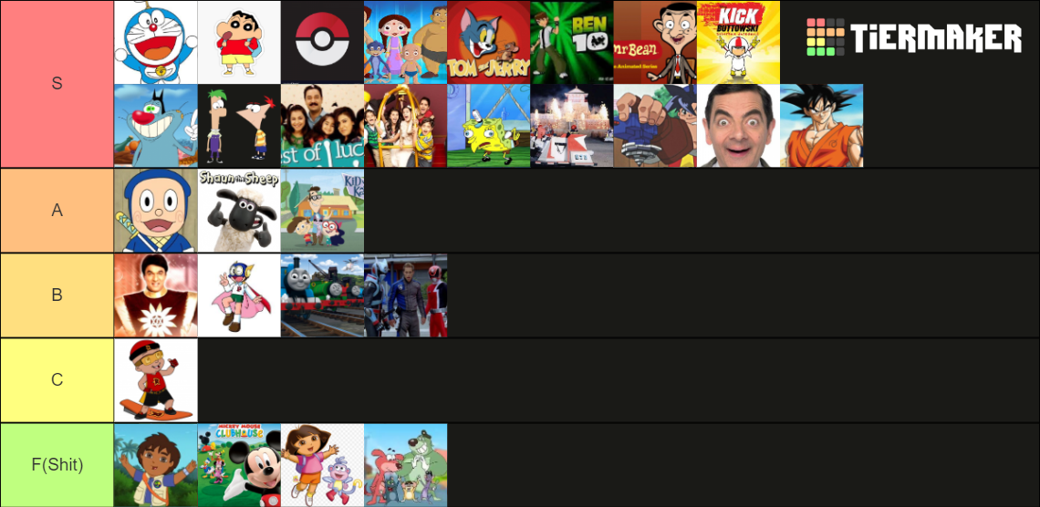 Indian Cartoons Tier List (Community Rankings) - TierMaker