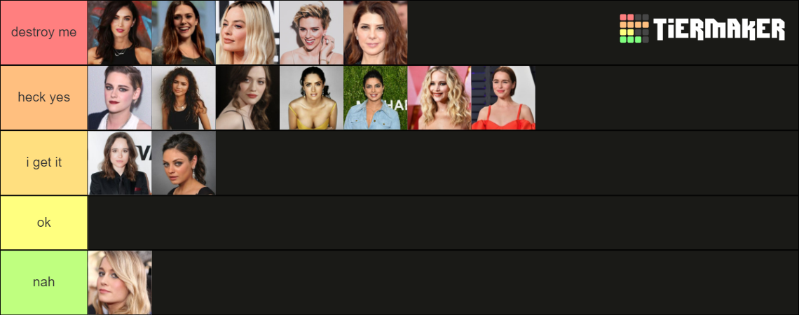 Women Actors Tier List (Community Rankings) - TierMaker