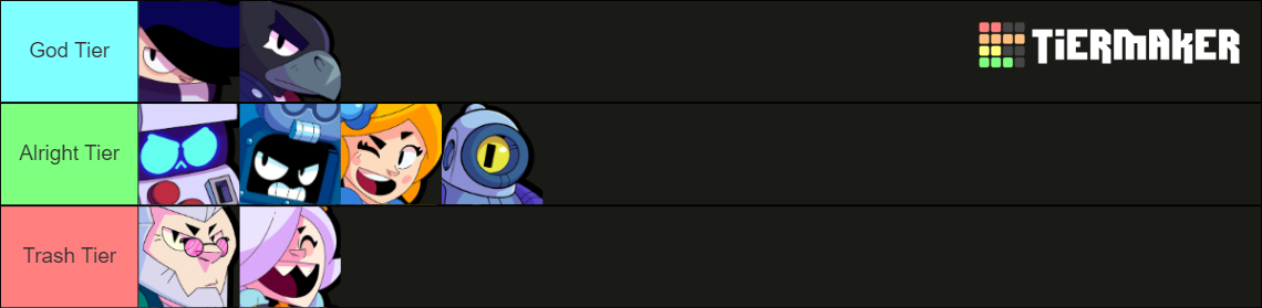 Brawl Stars Brawlers January 2022 (Grom & Fang) Tier List (Community ...