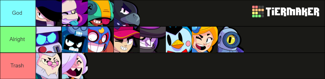 Brawl Stars Brawlers January 2022 (Grom & Fang) Tier List (Community ...