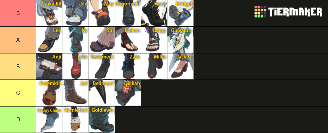 Rate the Footwear of the Guilty Gear Strive Cast Tier List (Community ...