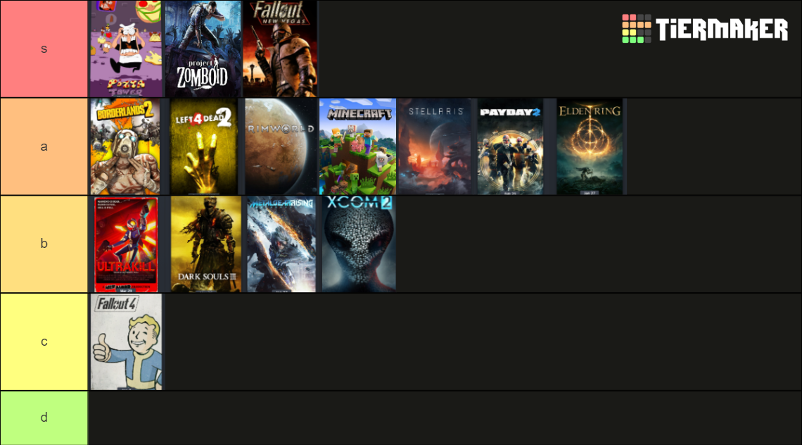 Game Tier List (Community Rankings) - TierMaker