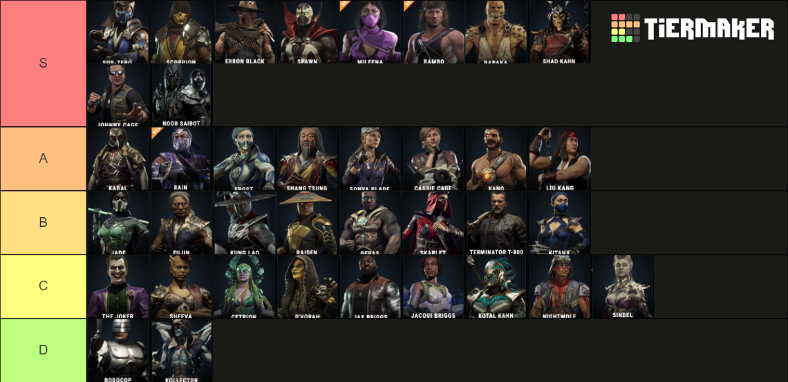 Recent Mortal Kombat Tier Lists - TierMaker