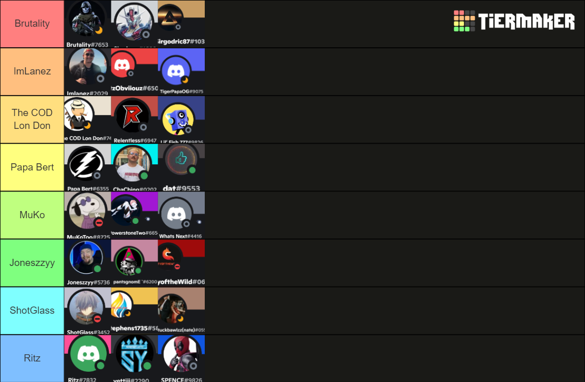 COTT final Tier List (Community Rankings) - TierMaker