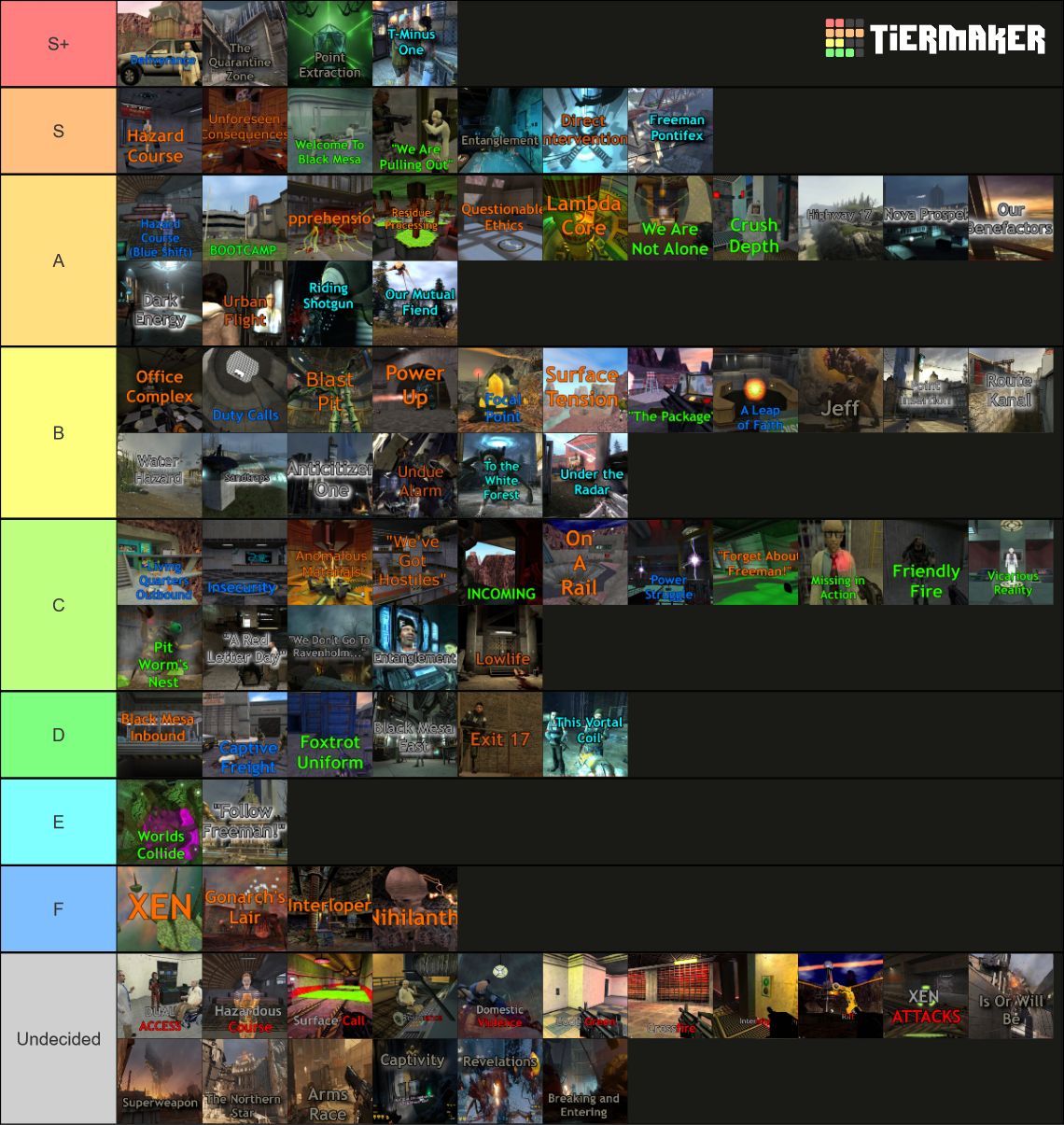Half-life Chapters Tier List (Community Rankings) - TierMaker