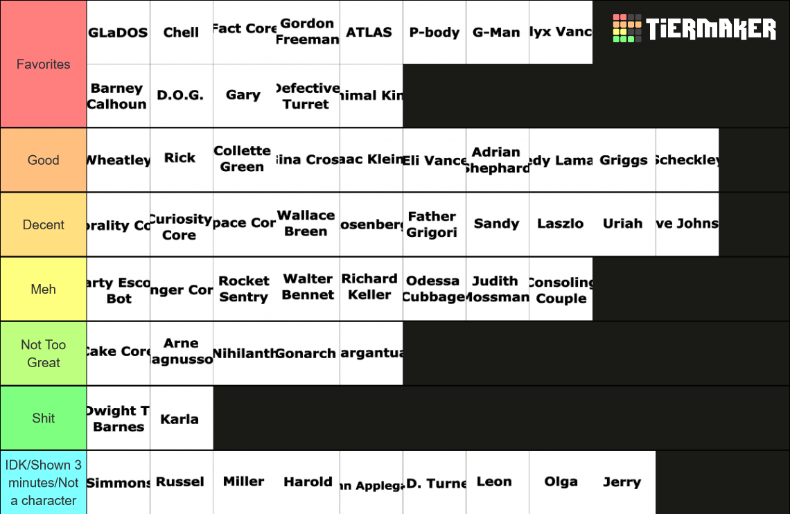 Half-Life Universe Tier List (Community Rankings) - TierMaker