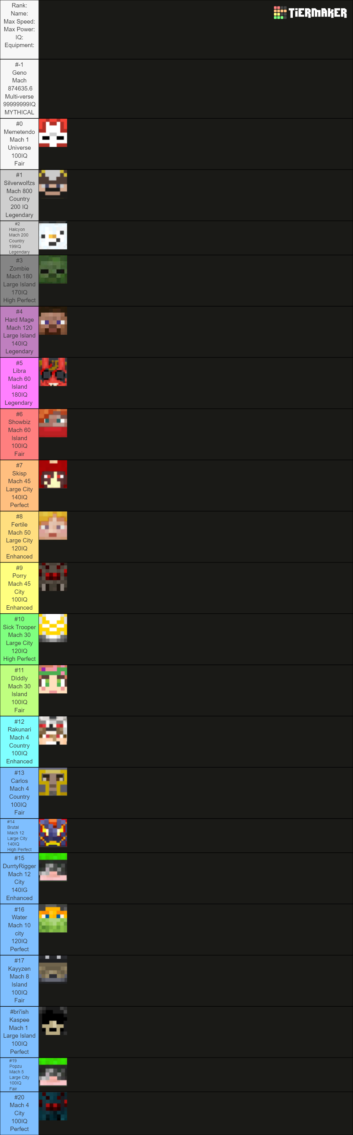 Parkour Leaderboard Tier List (Community Rankings) - TierMaker