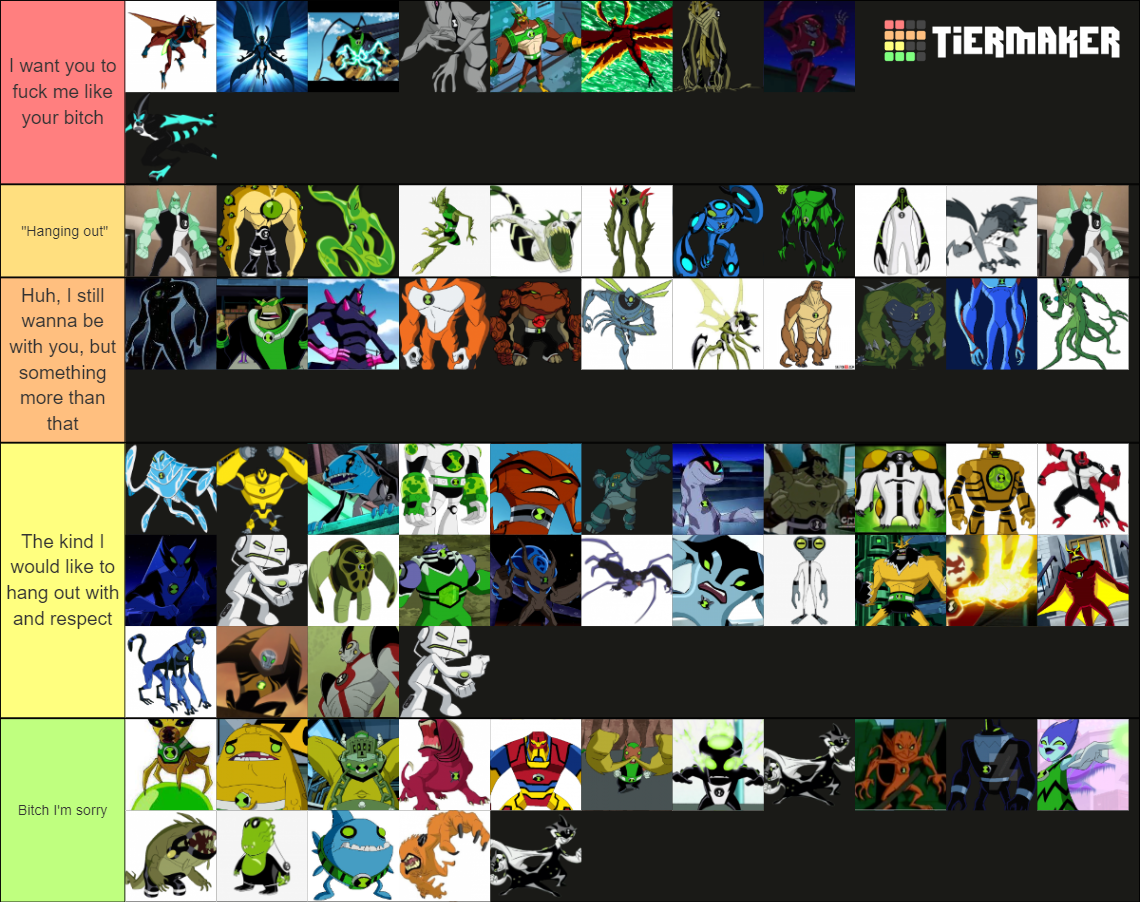 All Ben 10 Aliens Tier List (Community Rankings) - TierMaker