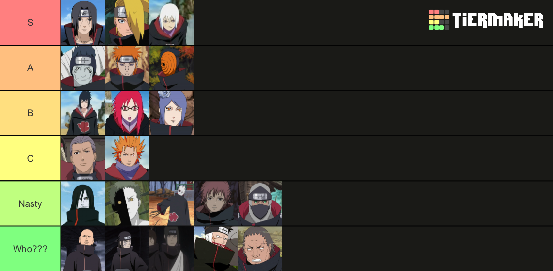 Every Akatsuki Member Tier List (Community Rankings) - TierMaker