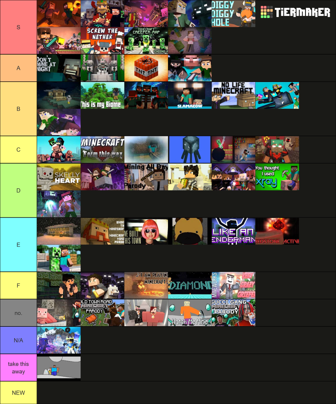 Recent Minecraft Tier Lists - TierMaker