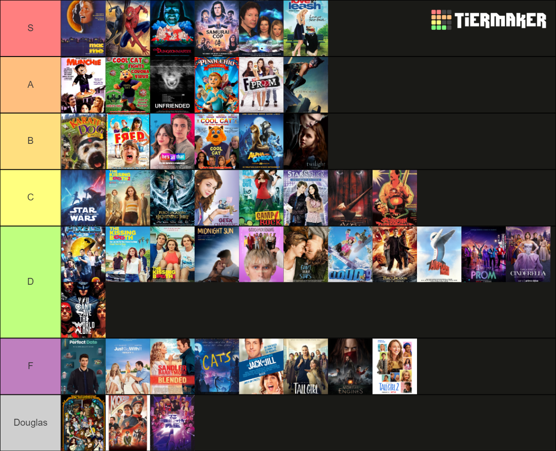 bad very bad Tier List (Community Rankings) - TierMaker