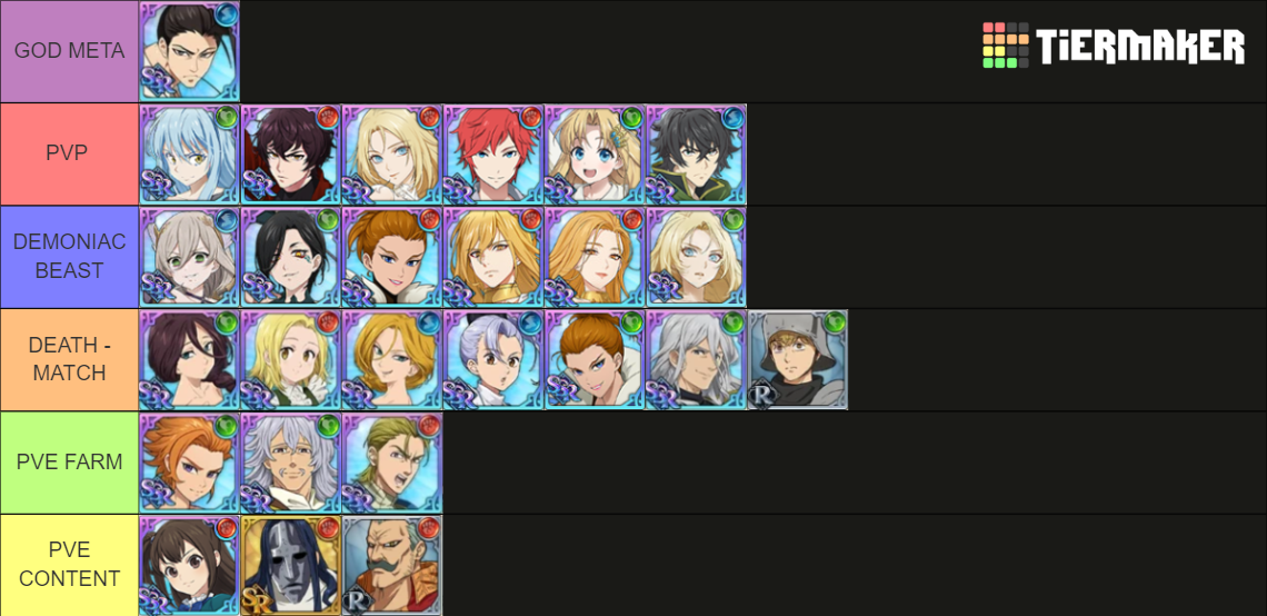 7ds Grand Cross (AOT collab Update) Tier List (Community Rankings) - TierMaker