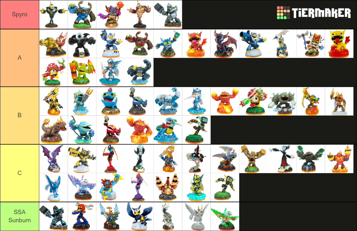 Skylanders Giants All Figures Tier List (Community Rankings) - TierMaker