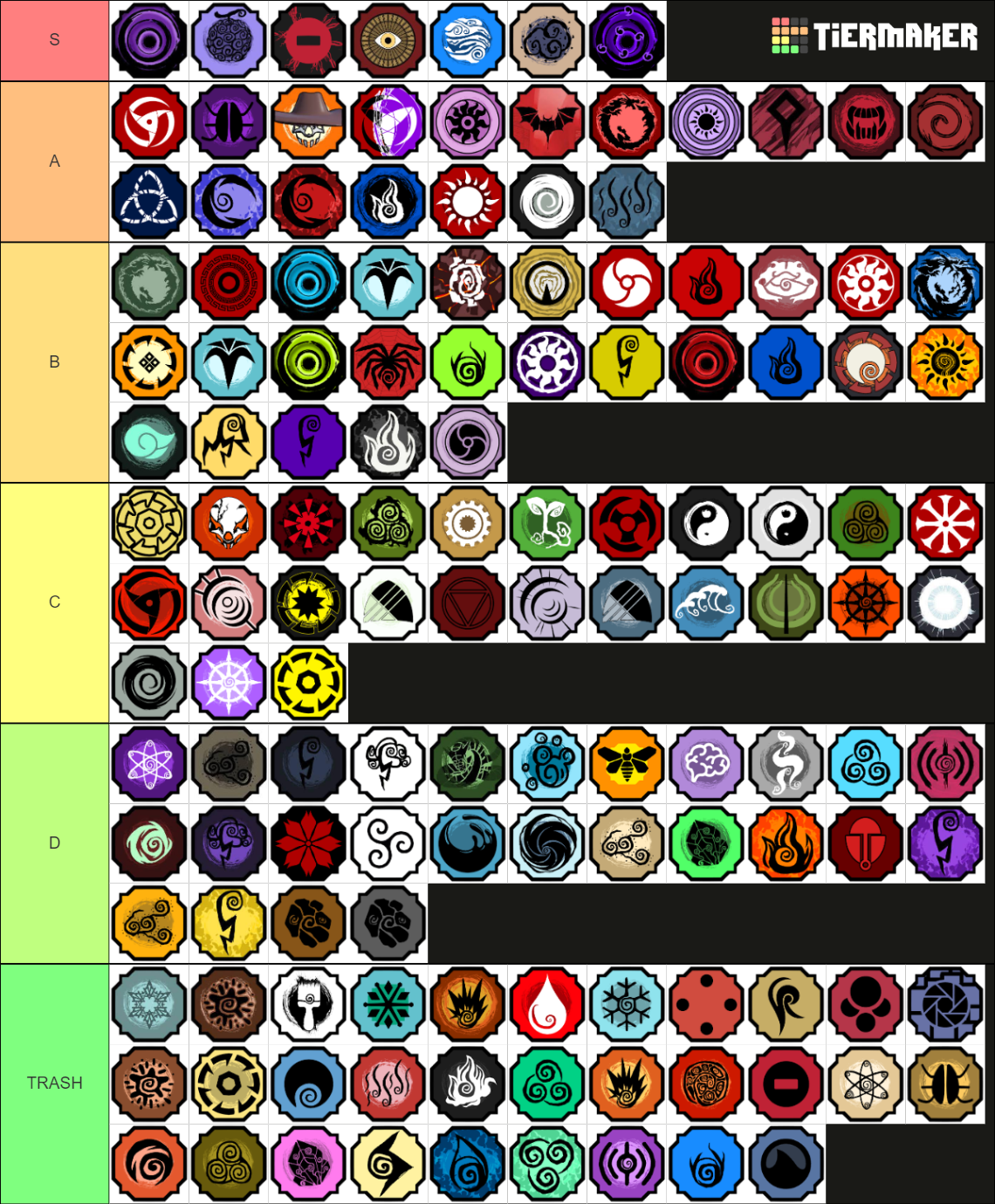 ShindoLife everything v166 Tier List (Community Rankings) - TierMaker