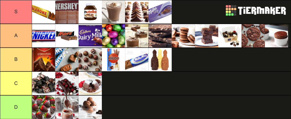 Chocolate Tier List (Community Rankings) - TierMaker
