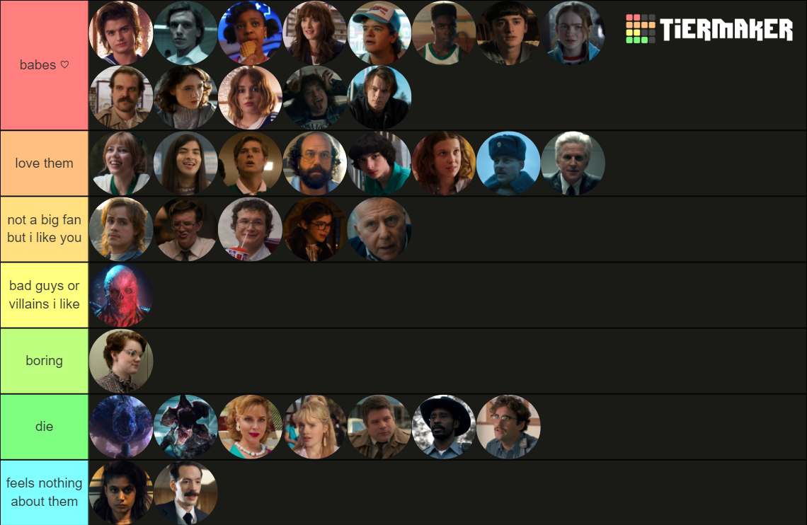 Stranger Things Characters (Updated) Tier List (Community Rankings ... Stranger Things Characters (Updated) Tier List (Community Rankings ...