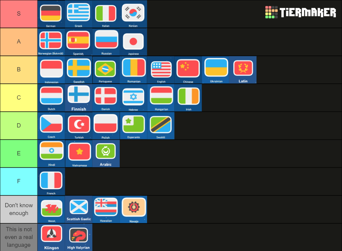 Duolingo Languages Tier List (Community Rankings) - TierMaker