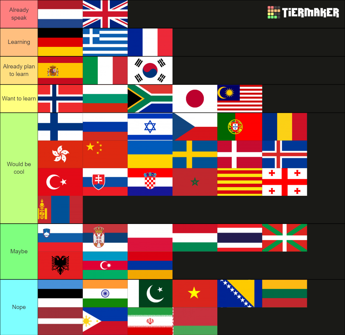 Languages to learn Tier List (Community Rankings) - TierMaker