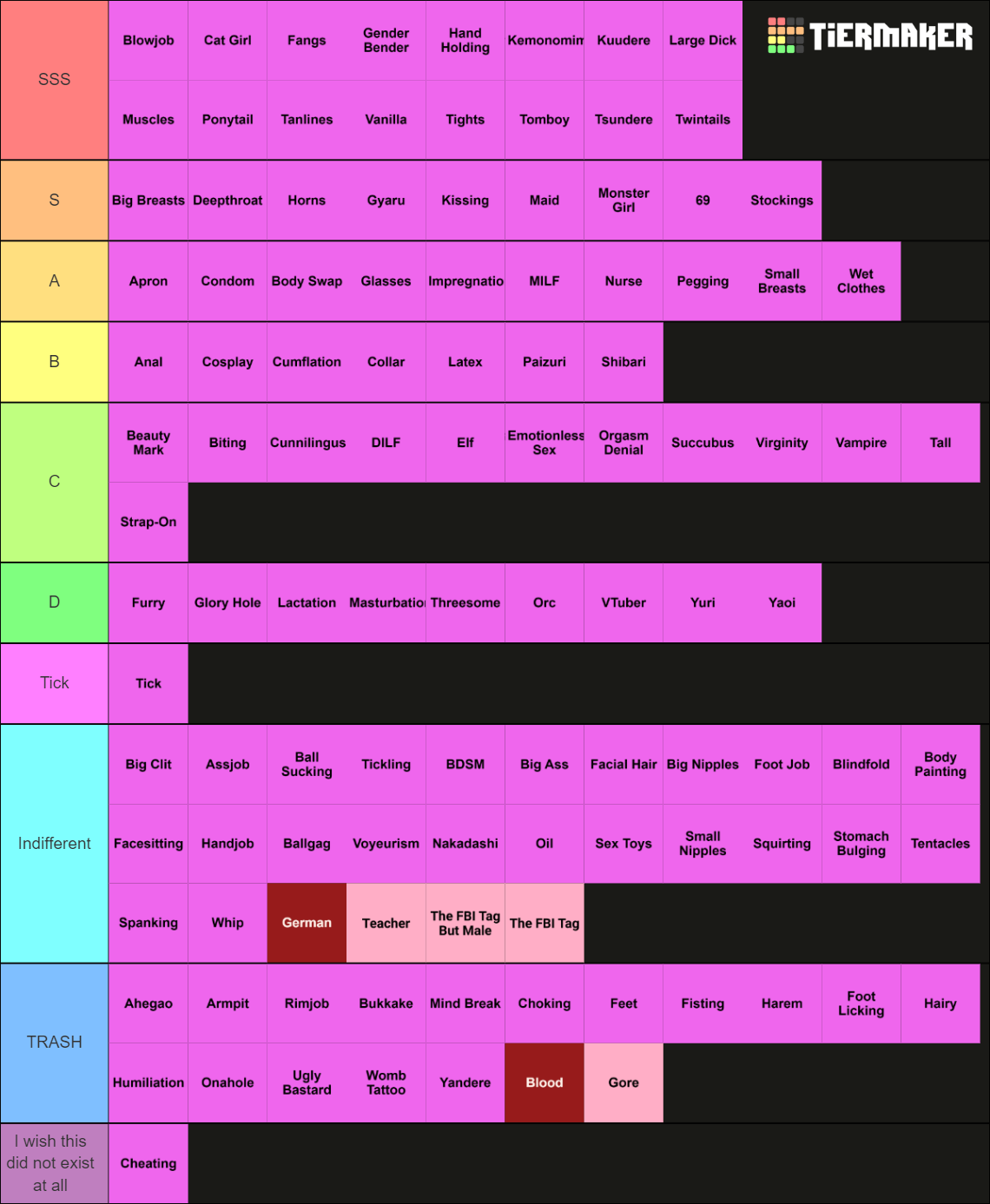 Best Manga Genres Tier List (Community Rankings) - TierMaker