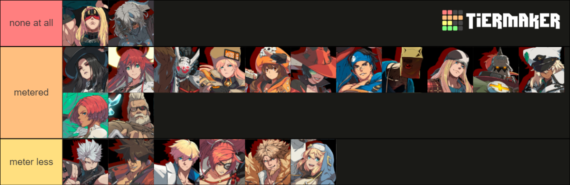 Guilty Gear Strive (+ Bridget) Tier List (Community Rankings) - TierMaker