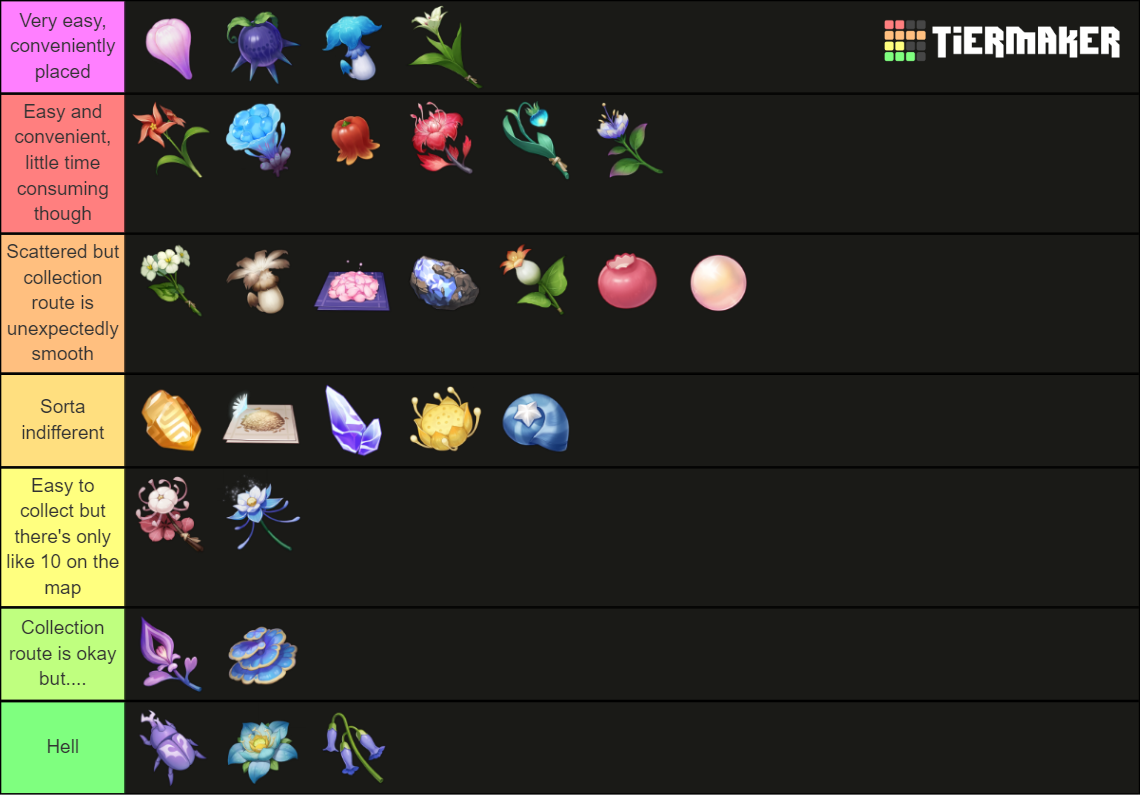 Genshin Impact Local Specialty Ascension Materials Tier List (Community ...