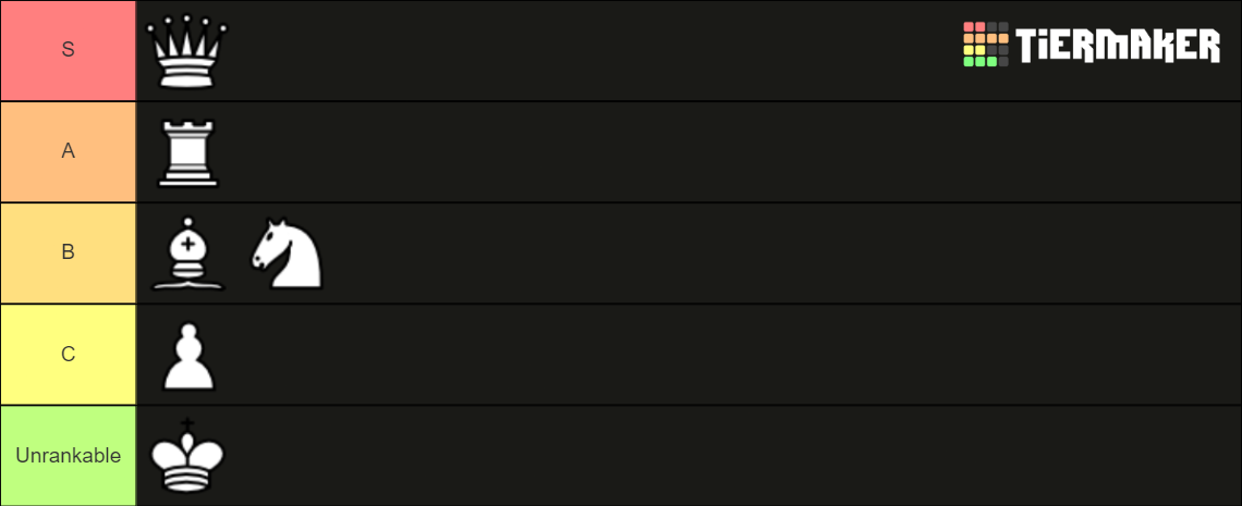 Chess Pieces Tier List (Community Rankings) - TierMaker