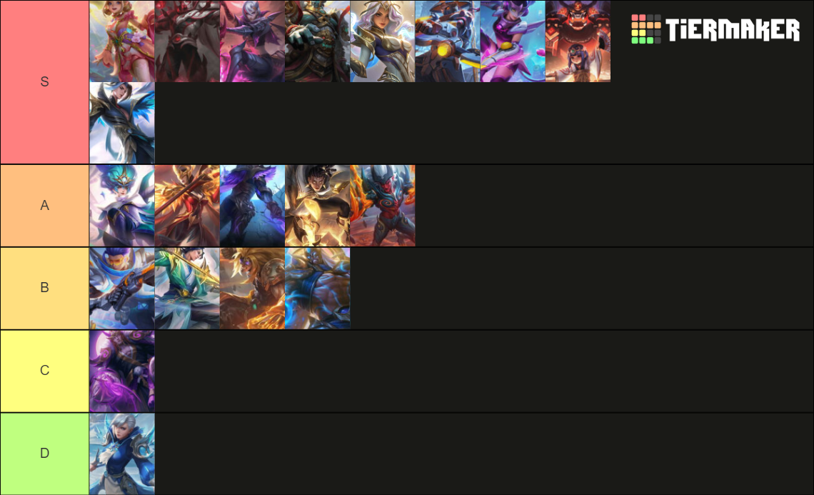 Mobile Legends Collector Skin (August 2022) Tier List (Community ...