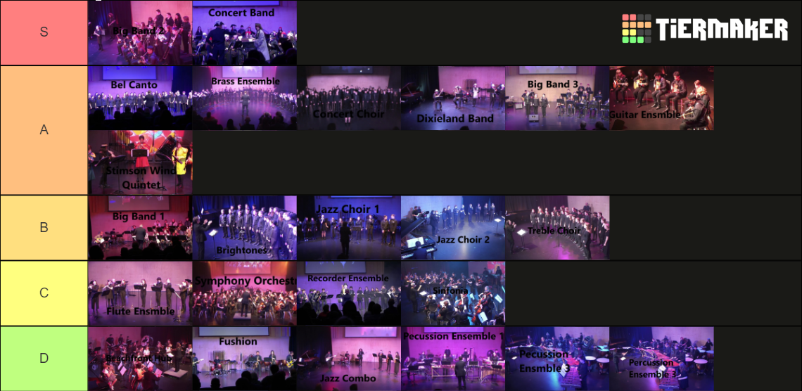 BSS Ensemble Rankings Tier List (Community Rankings) - TierMaker