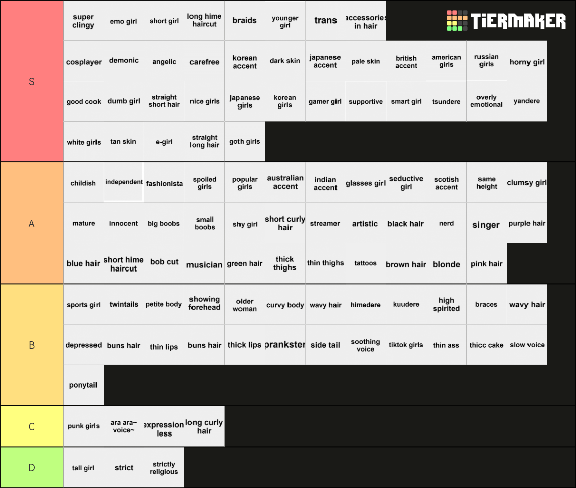 Ultimate Girlfriend Tierlist Tier List (Community Rankings) - TierMaker