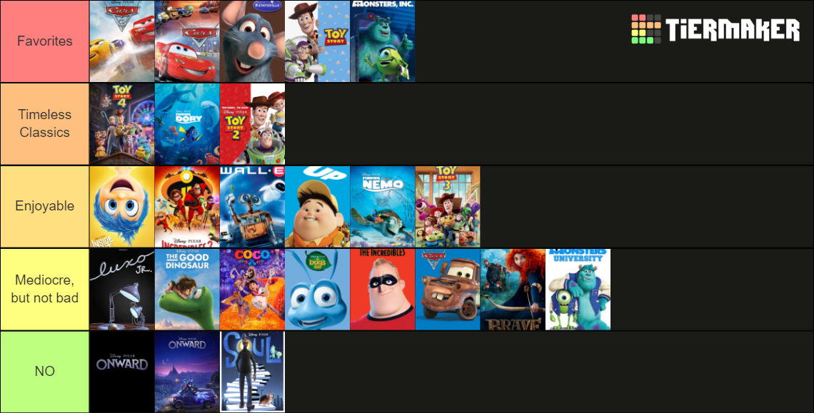 Disney & PIXAR Films Tier List (Community Rankings) - TierMaker
