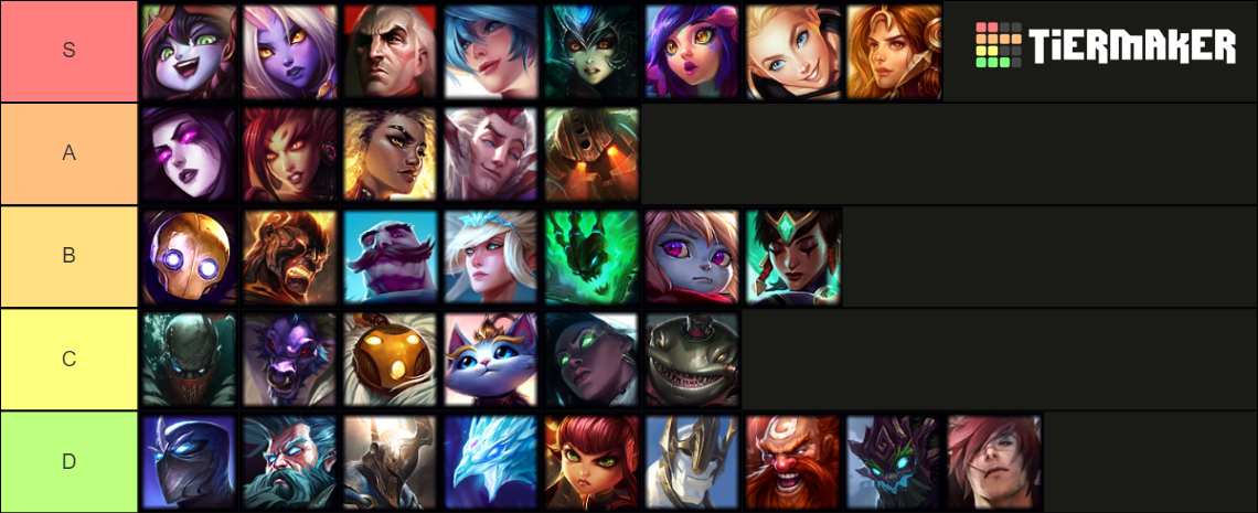 League of Legends Supports Tier List (Community Rankings) - TierMaker