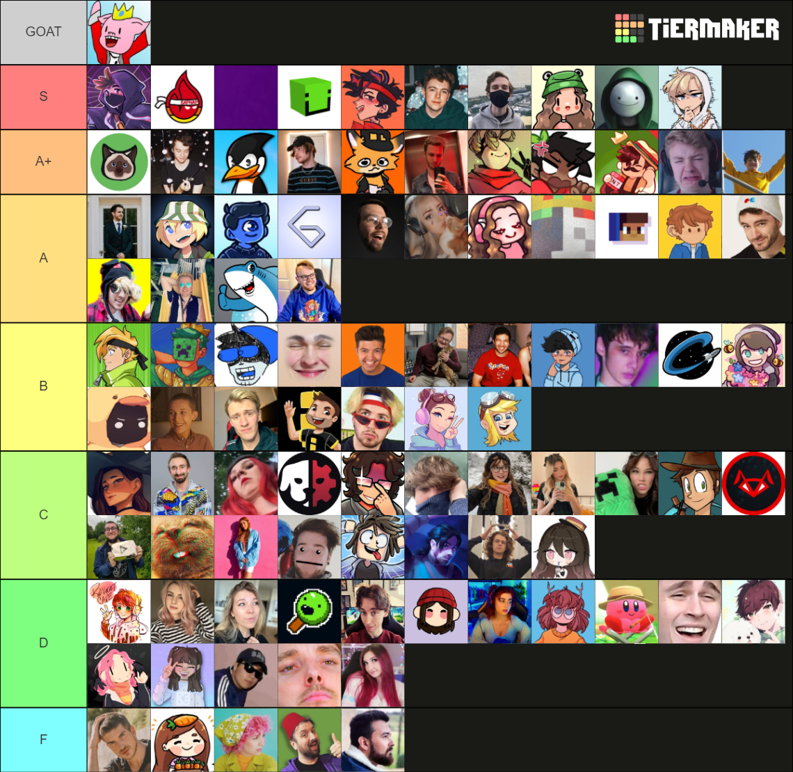 Every MCC Season 2 Player (14-28) Tier List (Community Rankings ...