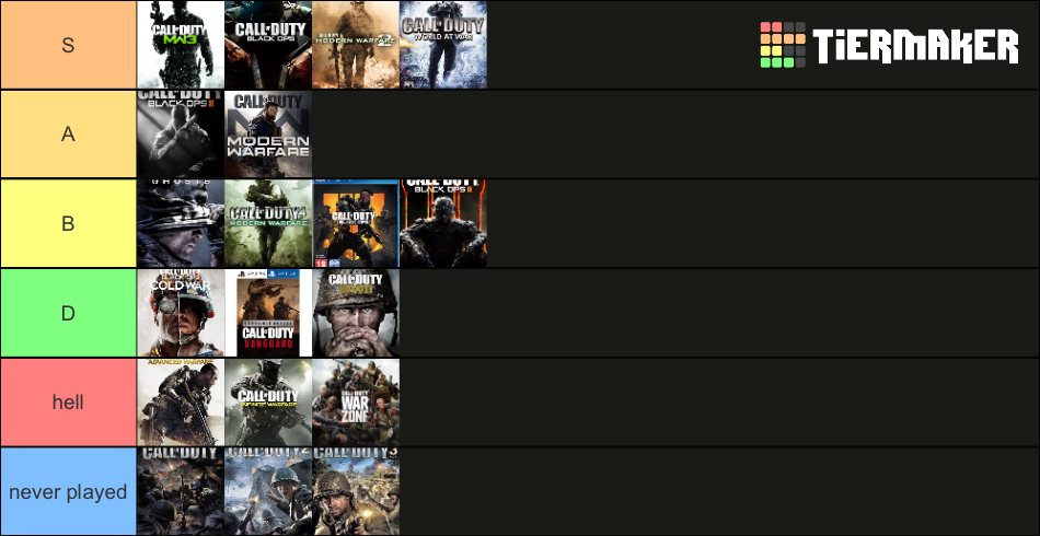 Ranking call of duty games Tier List (Community Rankings) - TierMaker