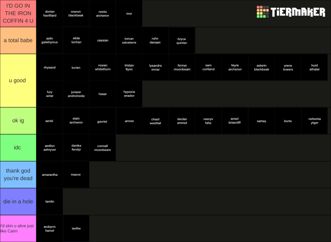 SJM characters Tier List (Community Rankings) - TierMaker