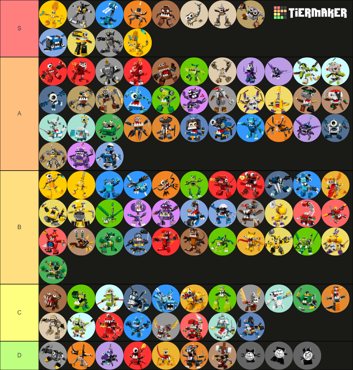 LEGO Mixels Tier List (Community Rankings) - TierMaker