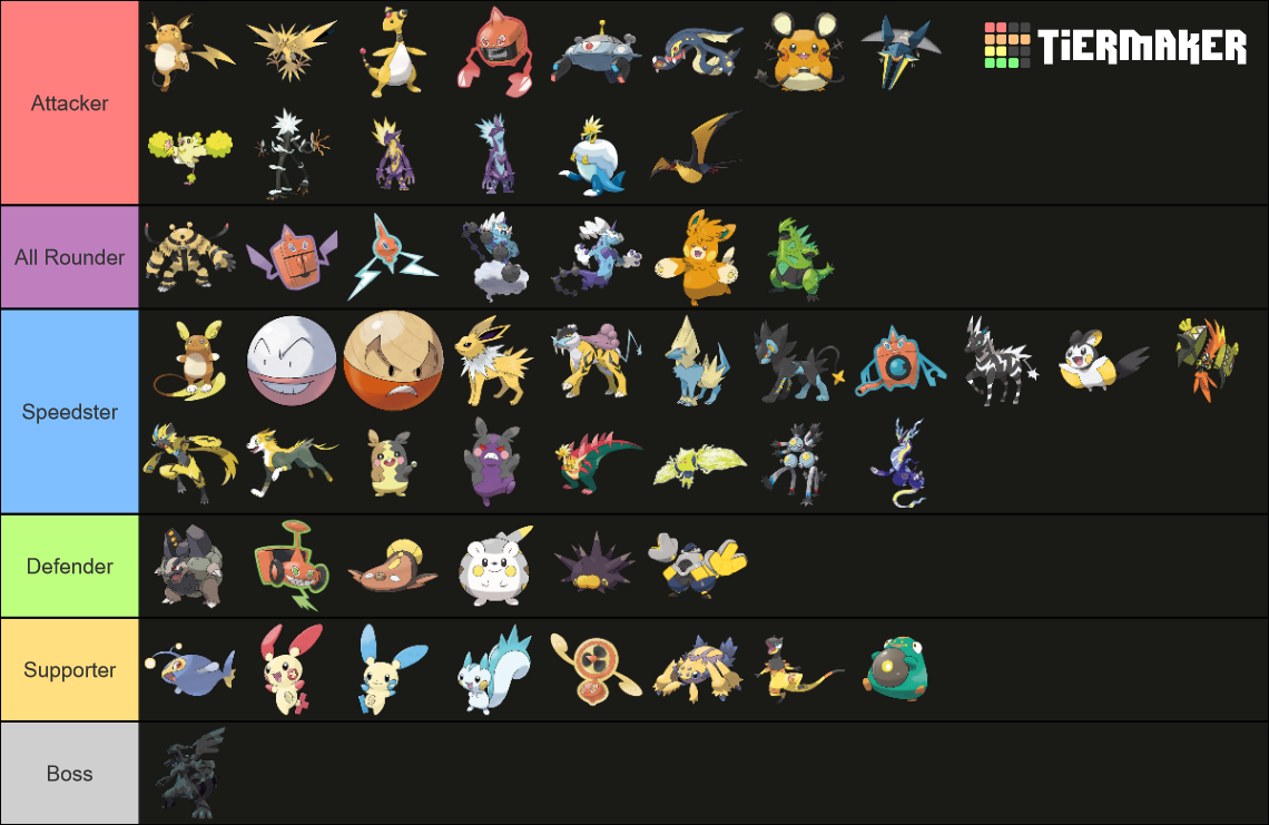 Pokémon - Final Forms - Electric Type Tier List (Community Rankings ...