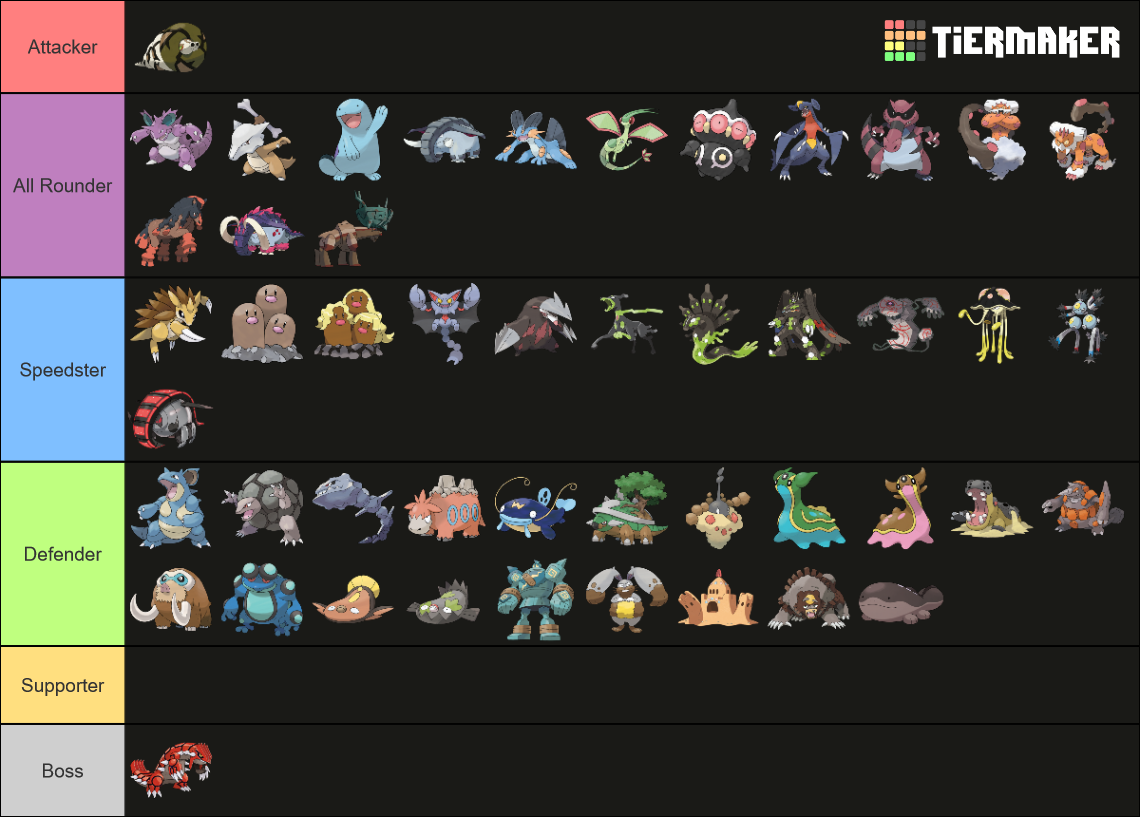 Pokémon - Final Forms - Ground Type Tier List (Community Rankings ...