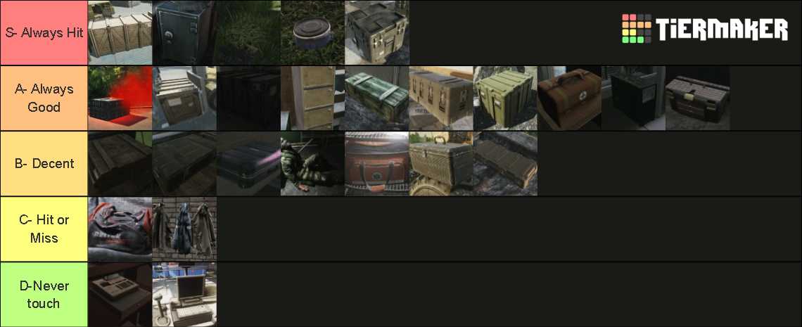 Best Tarkov Containers Tier List (Community Rankings) - TierMaker