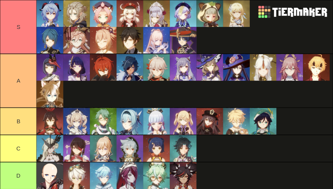 Genshin Impact 2.1 + unreleased characters Tier List (Community ...