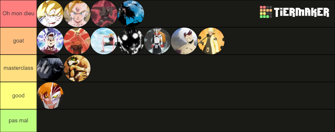 tierlist transformation Tier List (Community Rankings) - TierMaker