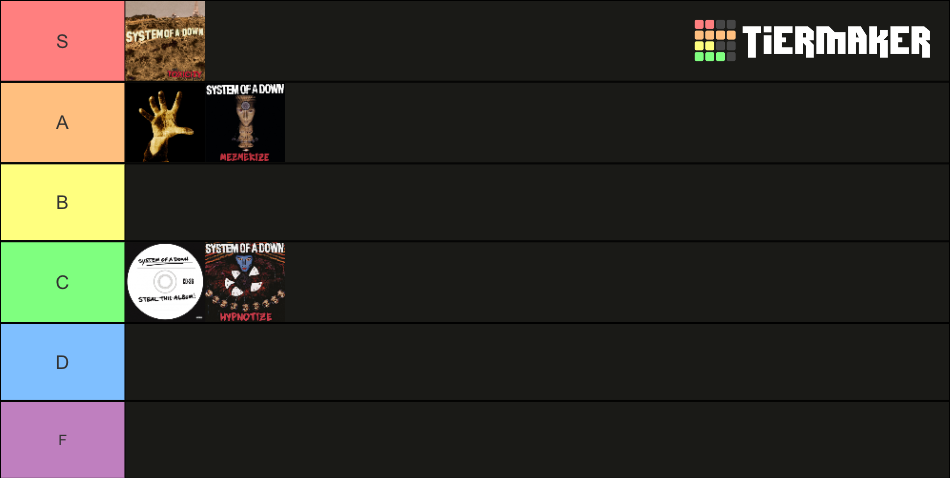 System of a Down Albums Tier List (Community Rankings) - TierMaker
