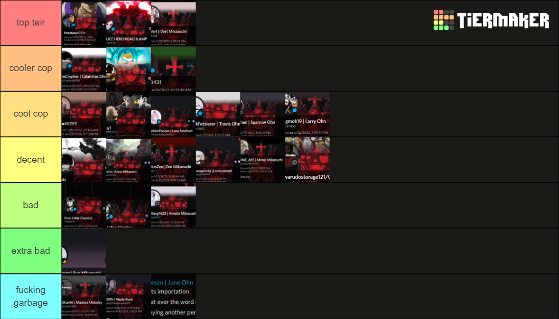 cop tier lsit Tier List (Community Rankings) - TierMaker