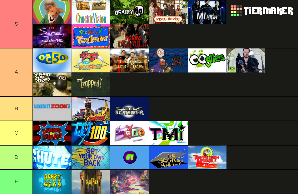 cbbc tv shows Tier List (Community Rankings) - TierMaker