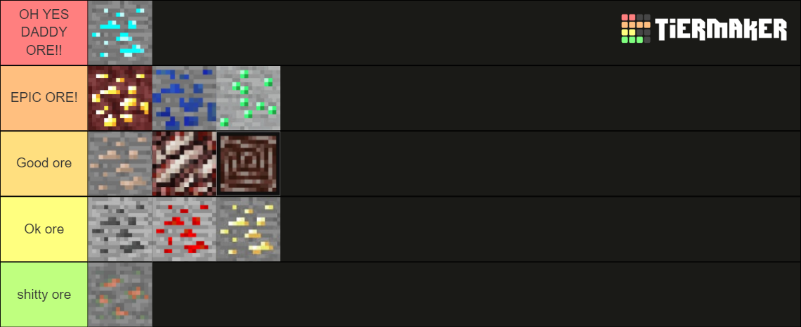 Minecraft ore usefulness Tier List (Community Rankings) - TierMaker
