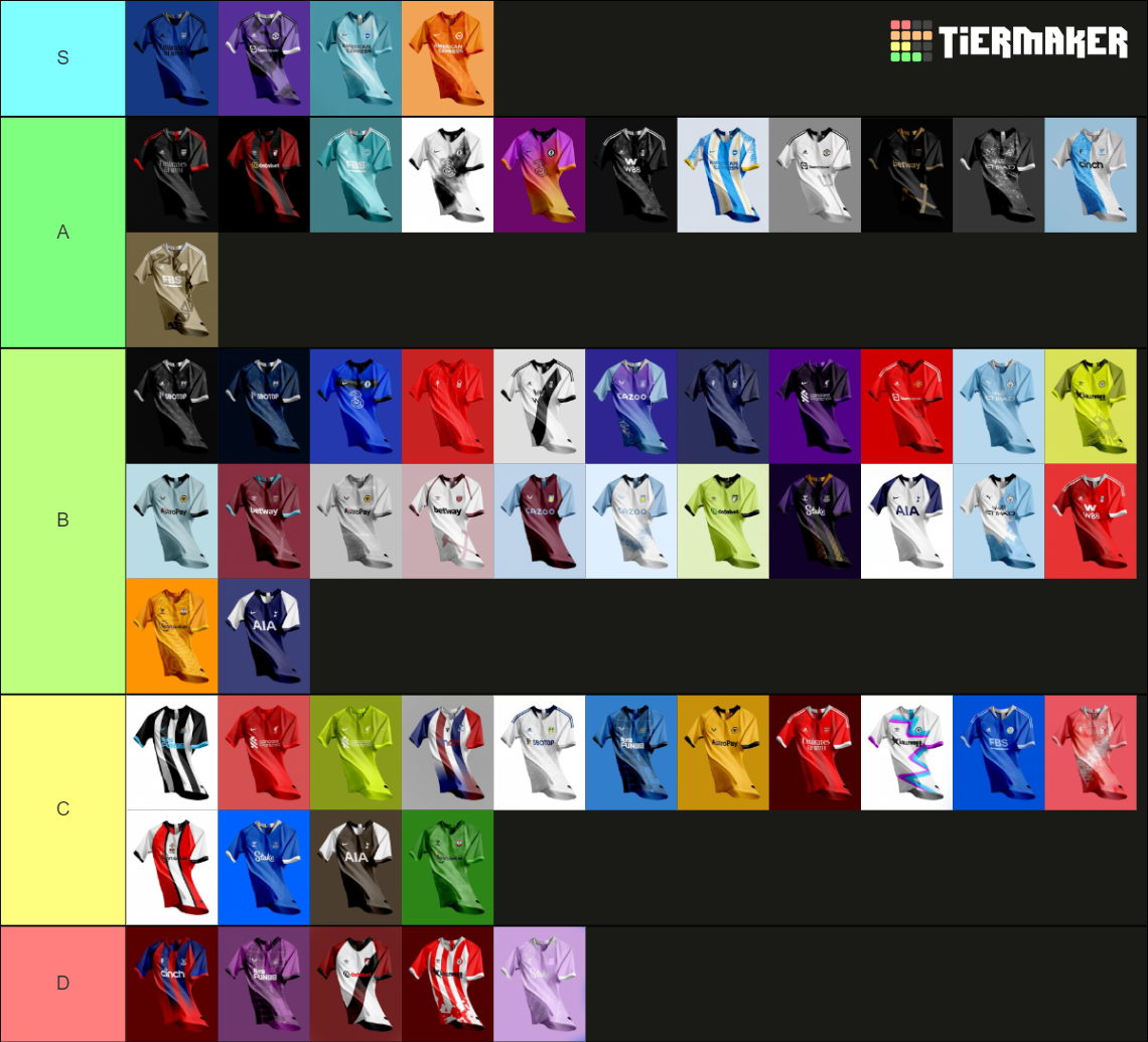 Concept Kits PL Tier List (Community Rankings) - TierMaker