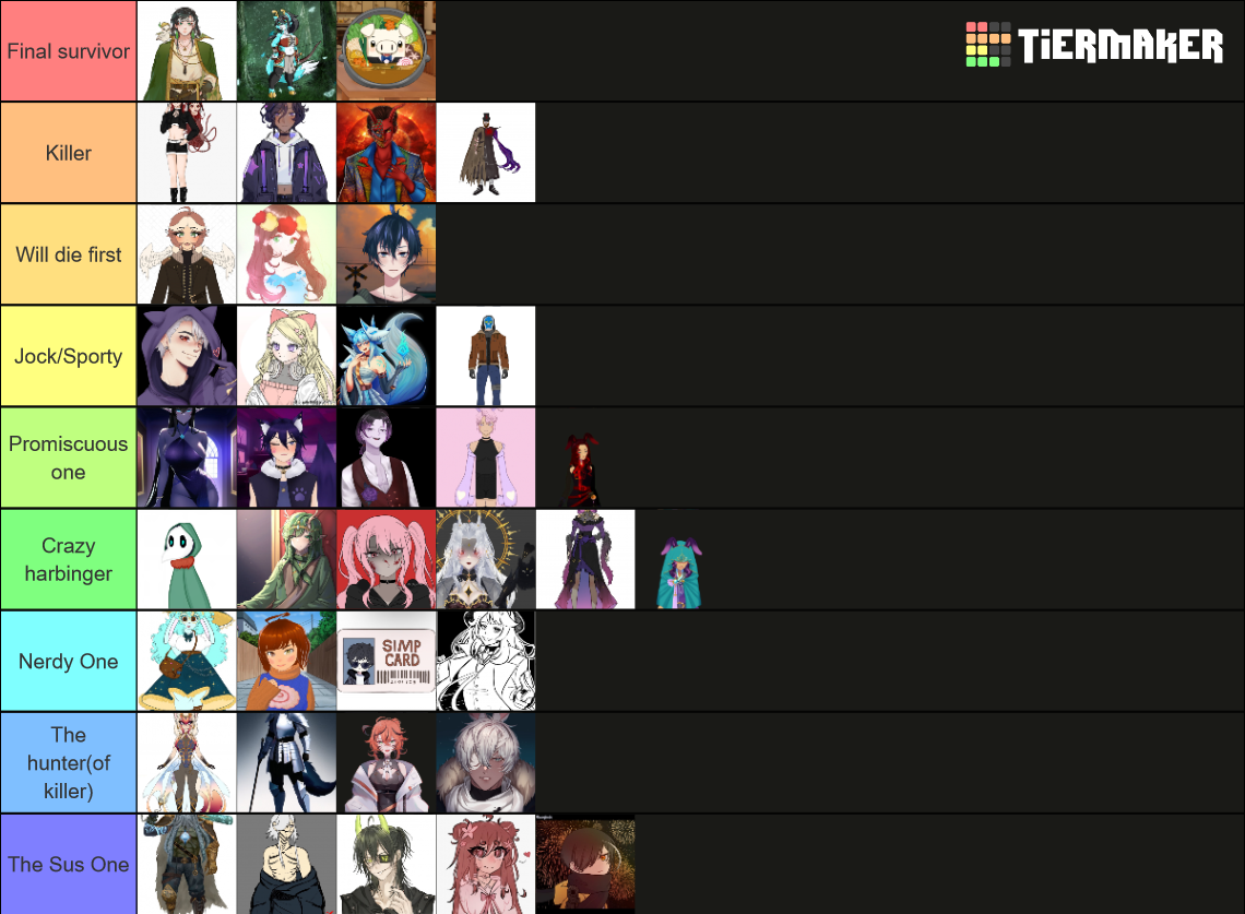 Horror movie survivor Tier List (Community Rankings) - TierMaker