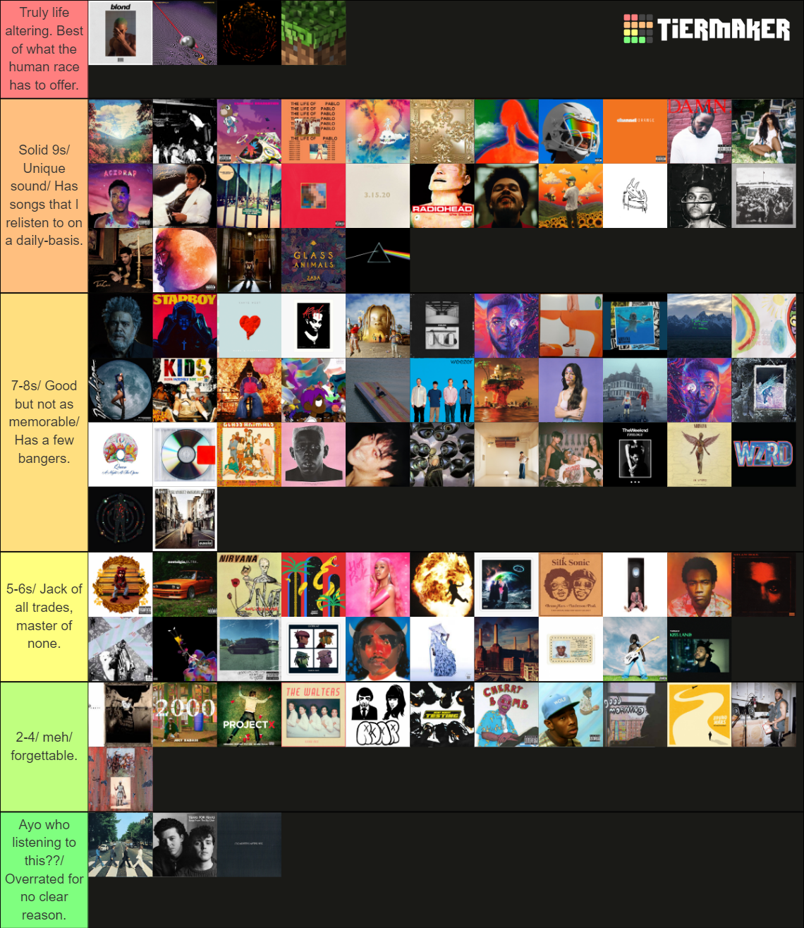 Objective Music Tierlist Tier List (Community Rankings) - TierMaker
