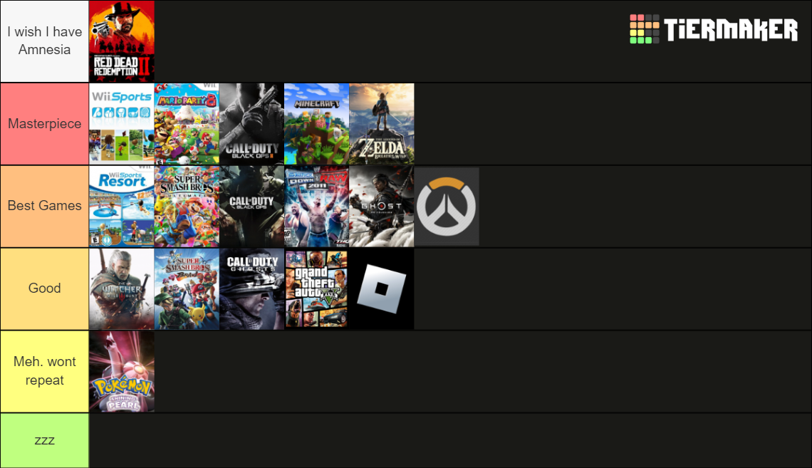 MFVGTH Final Tier List (Community Rankings) - TierMaker